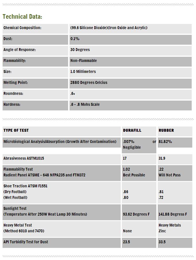 Durafill/Superfill - $29.95 - per 50 lb. bag